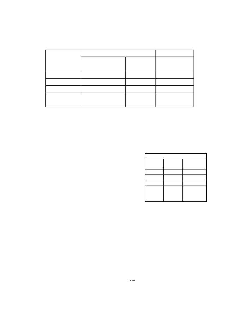 Contoh Ujian Amali Biologi s1, s2&s3 | PDF