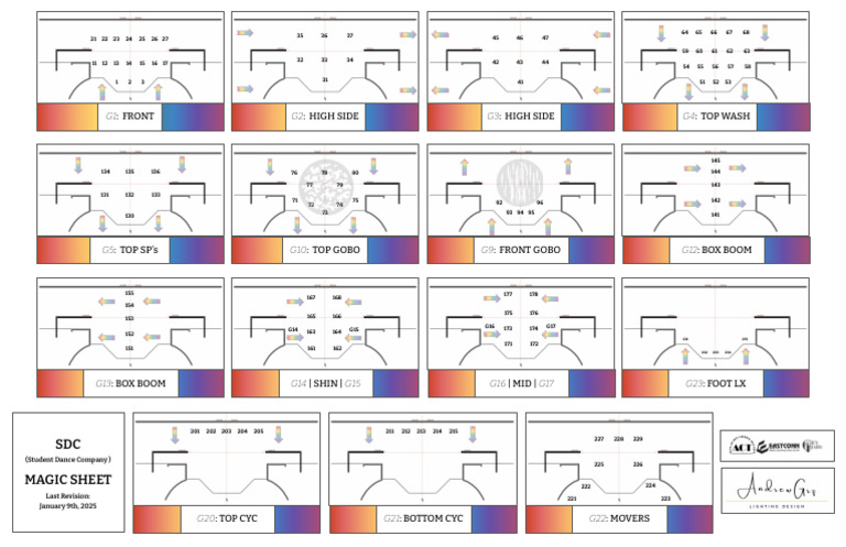 SDC 2025 Magic Sheet | PDF