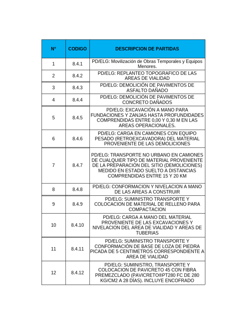Observaciones Vialidad Elg | PDF | Materiales de construcción ...
