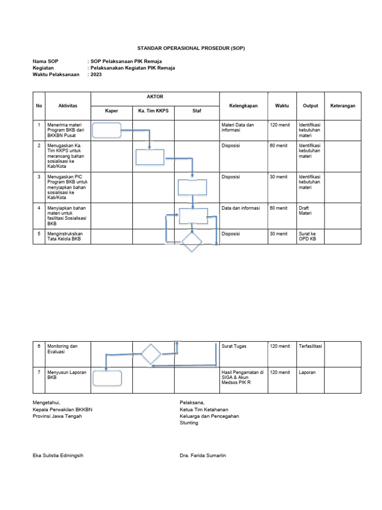 SOP Pelaksanaan BKB | PDF