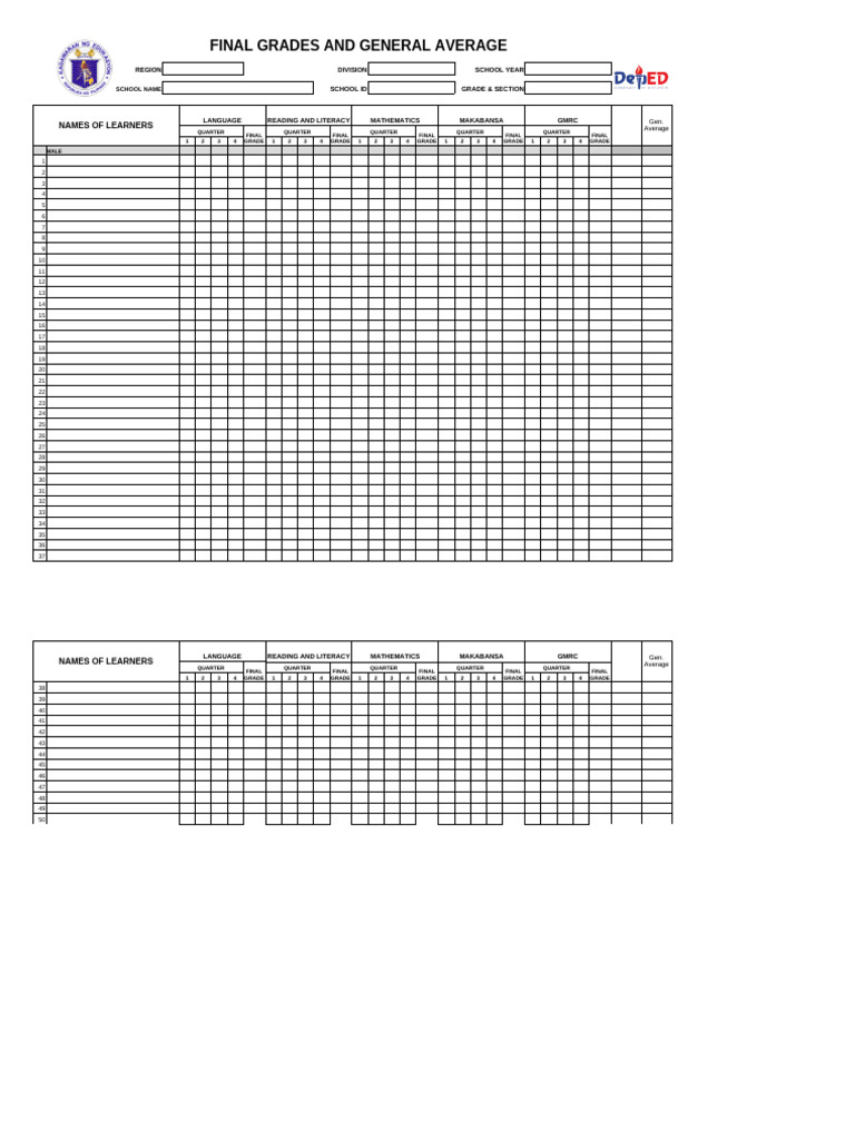 Grade 1 Summary Final Grades | PDF | Human Communication | Learning To Read