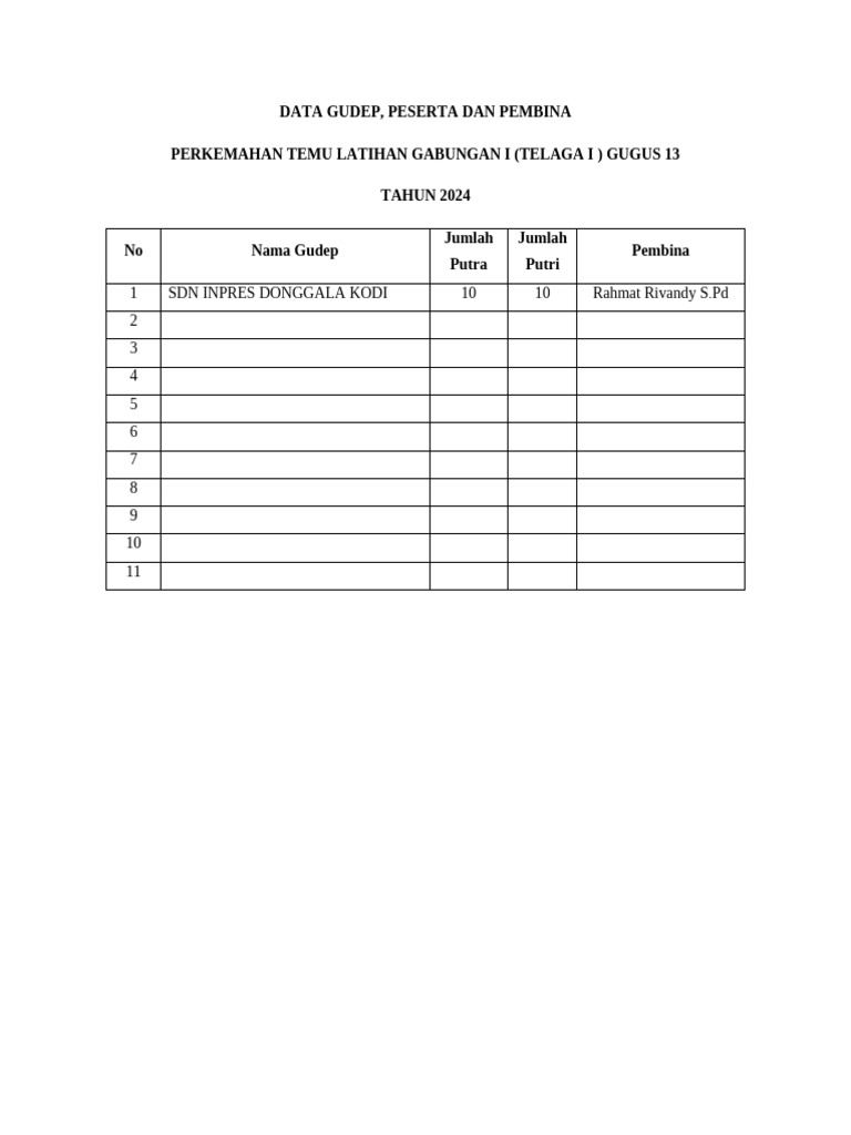 Data Gudep Telaga 2024 | PDF