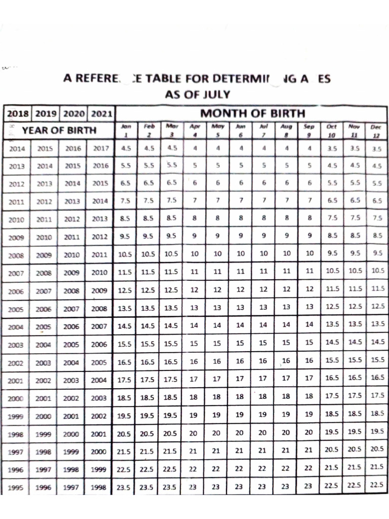 Table of Ages XD | PDF