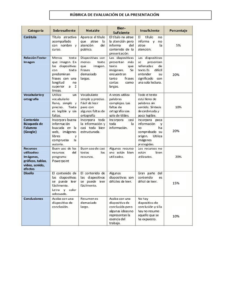 Rubrica para Presentaciones | PDF