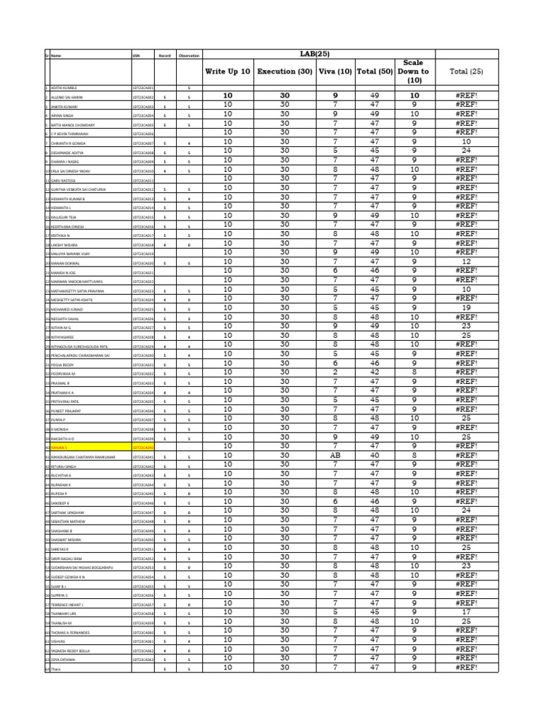 DSA 3rd SEM MARKS (Autonomous) | PDF