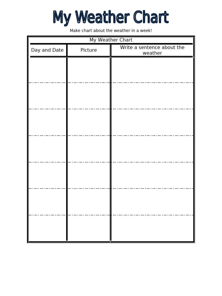 Move A Unit 5 Weather Chart | PDF