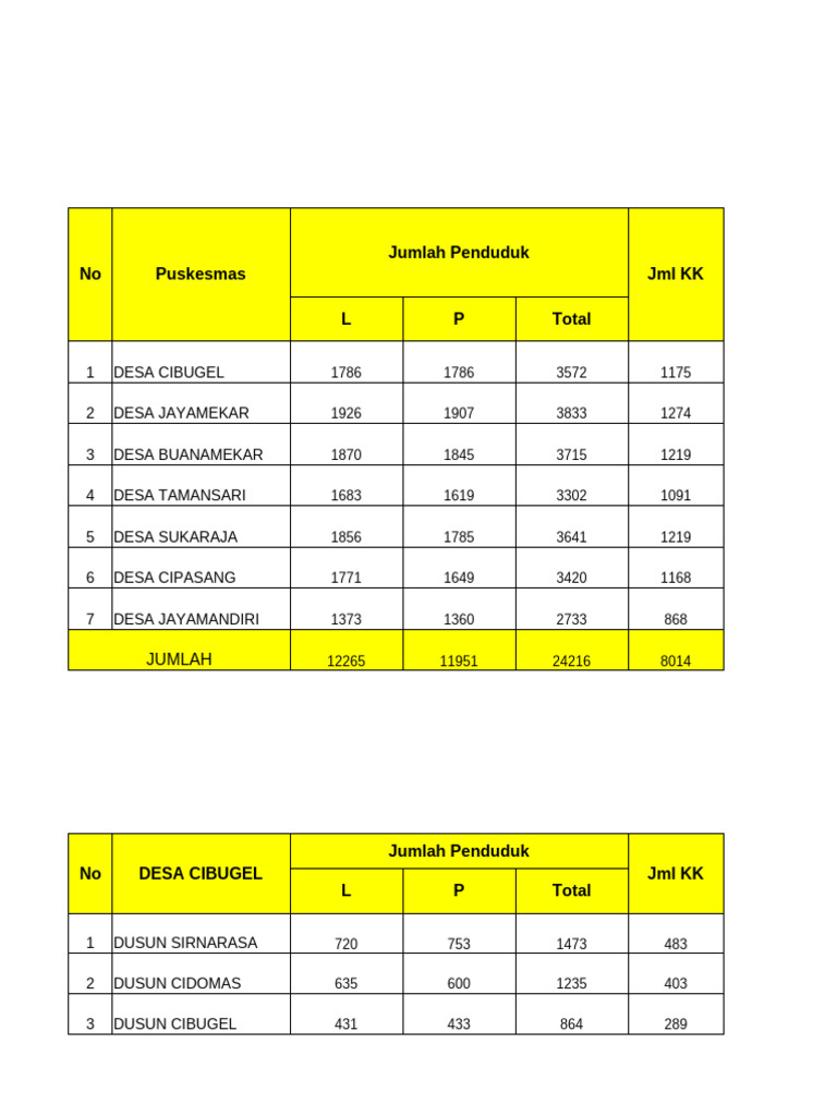 Format PENDATAAN SASARAN KESGA 2025 | PDF