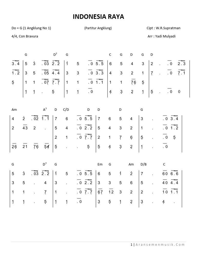 Indonesia Raya g | PDF