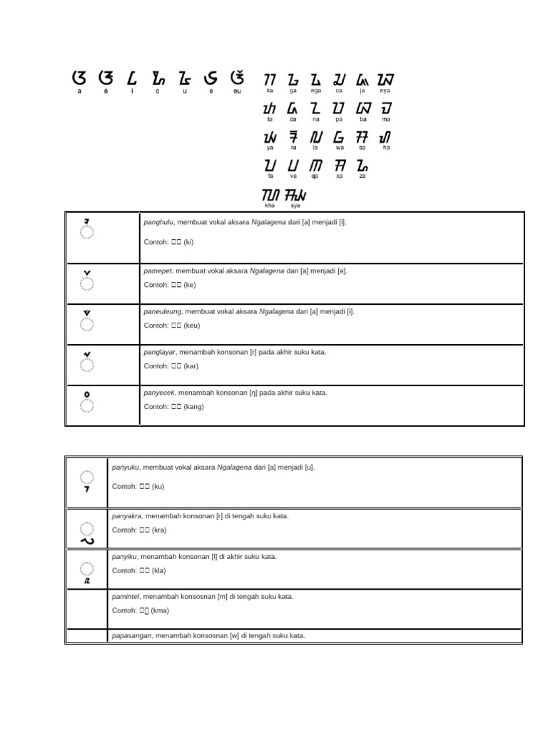 Panduan Aksara Ngalagena Sunda | PDF