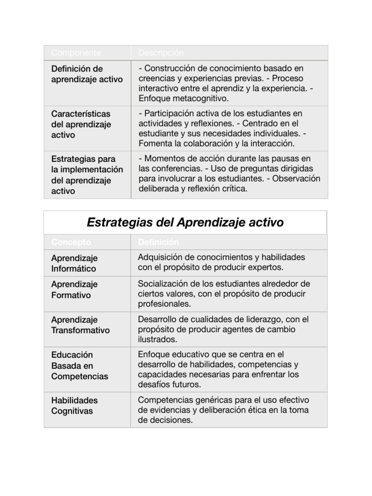 EduardoDanielValdezRodriguez-EDVR Mapa Activo | PDF | Aprendizaje ...