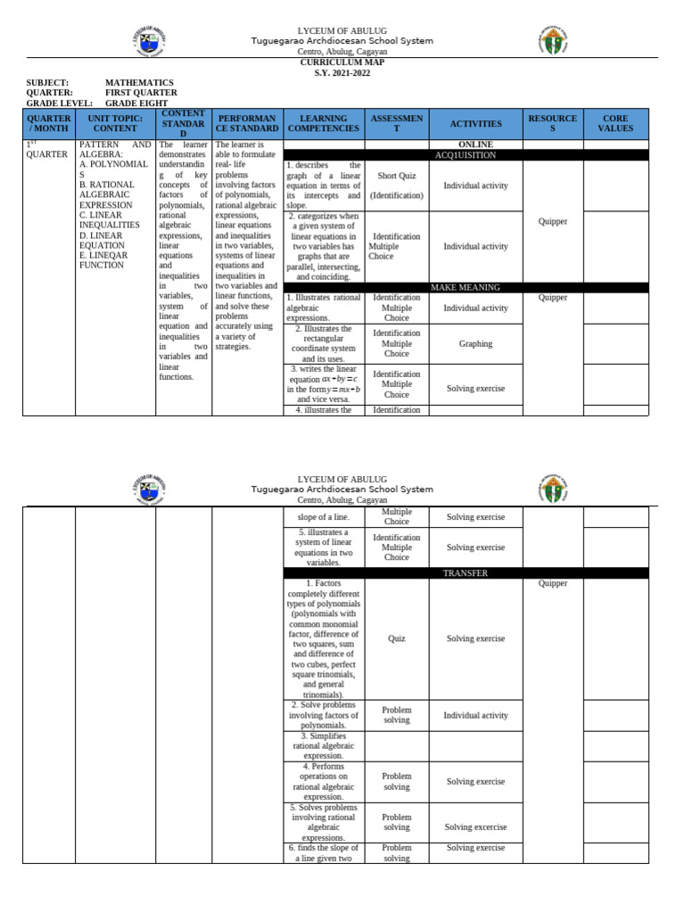 CURRICULUM MAP MATH 8 2021-2022 | PDF | Equations | Algebra