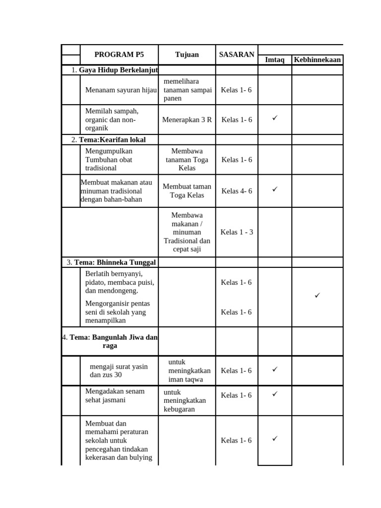 Program P5 Kurikulum Merdeka | PDF