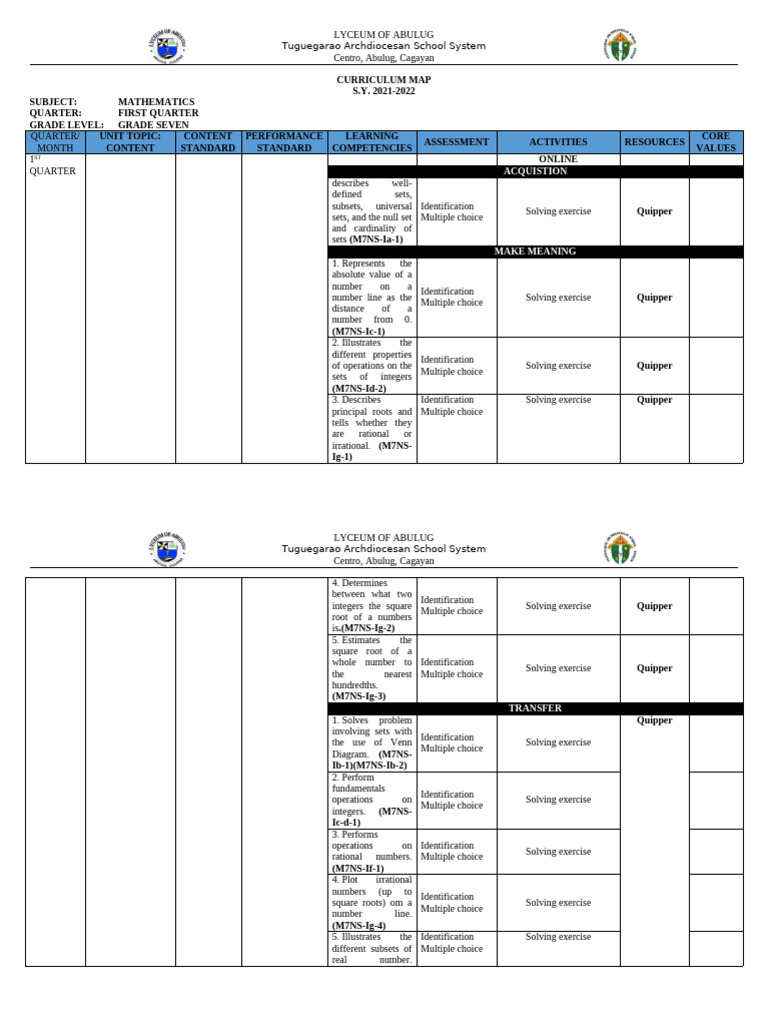 Curriculum Map Math 7 2021-2022 | PDF | Polynomial | Equations