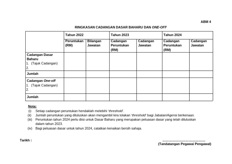 Abm 4 Ringkasan Dasar Dan One Off | PDF