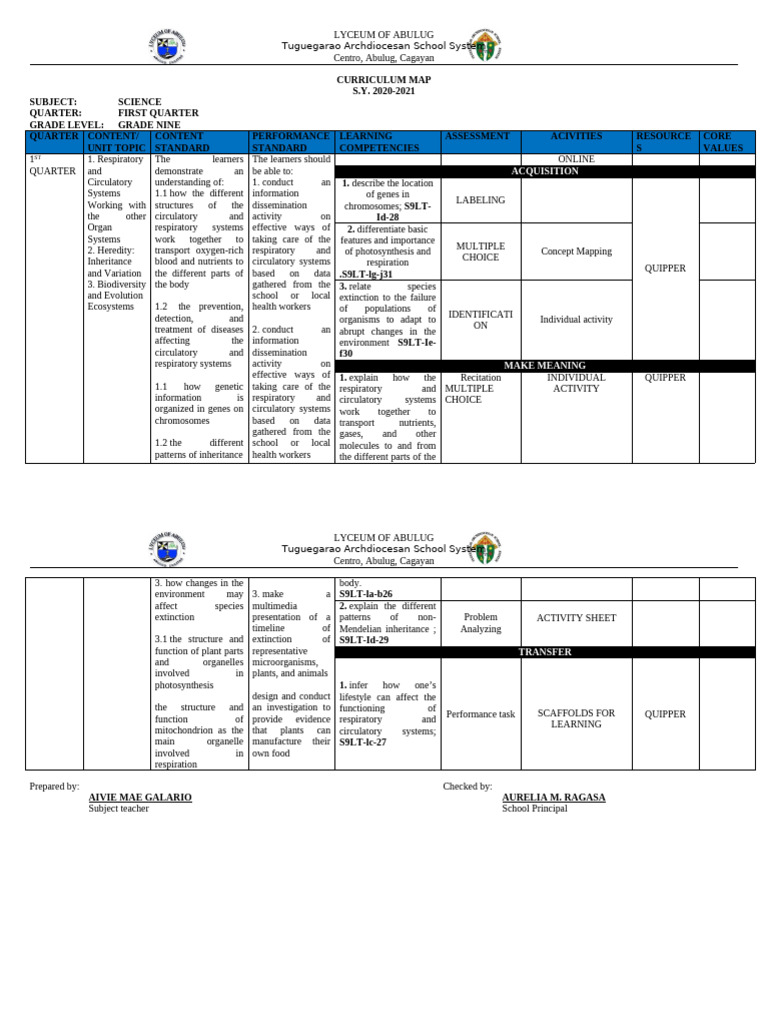 Curriculum Map Science 2020-2021 | PDF | Chemical Bond | Chemical Compounds