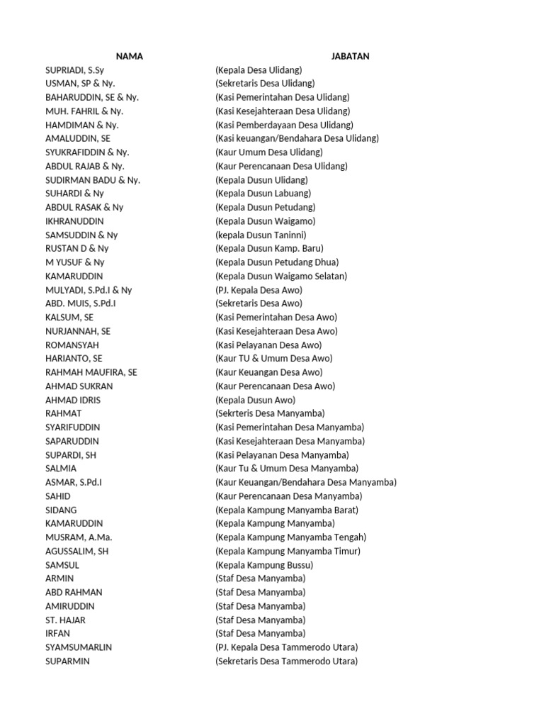 Daftar Undangan Full | PDF