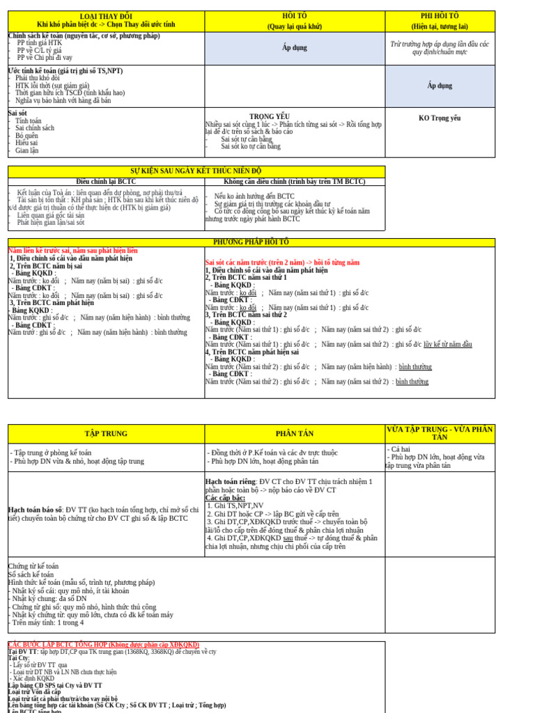 Bai Tap - KTTC4 1-7 | PDF