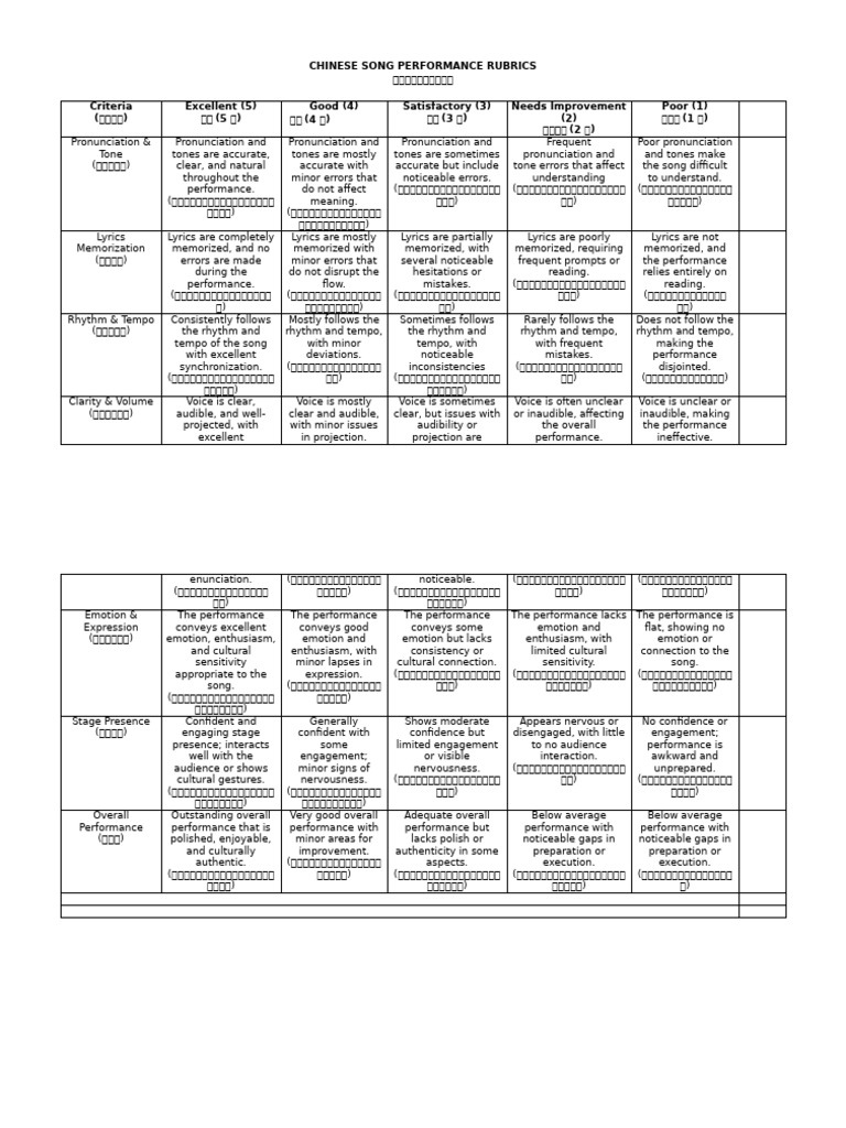 Chinese Song Performace Rubrics | PDF | Psychology | Cognitive Science