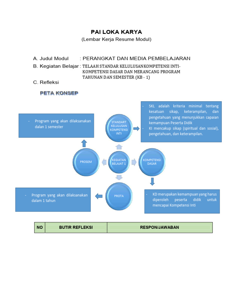RESUM LOKAKARYA KB-1 ACHMAD ULINIDA_compressed | PDF