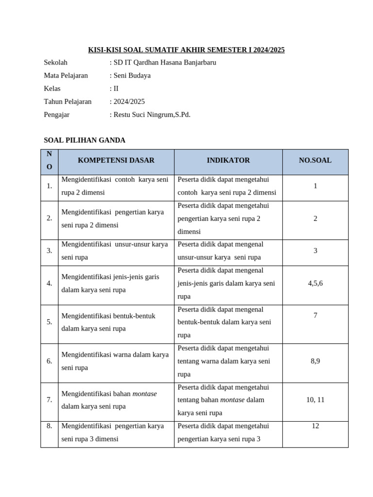 KISI-KISI SENI BUDAYA KELAS 2 SAS 1 | PDF