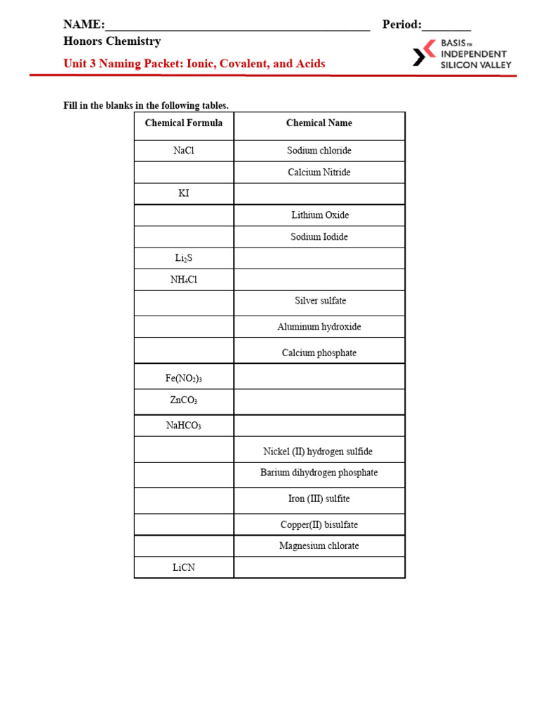 Honors Chemistry Naming Packet Guide | PDF | Acid | Nitrogen