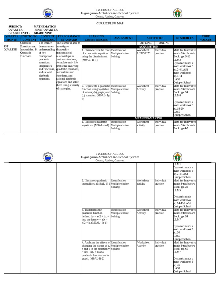 Curriculum Map in Mathematics 9 | PDF | Quadratic Equation | Equations