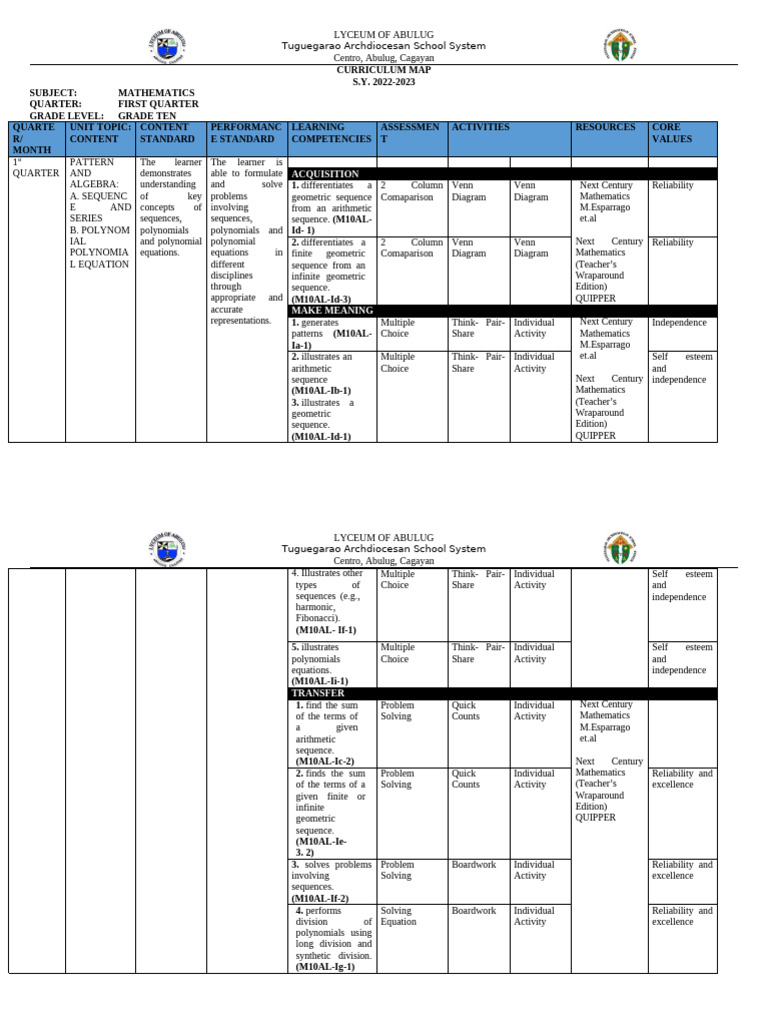 CURRICULUM MAP IN MATHEMATICS 10 | PDF | Equations | Mathematics