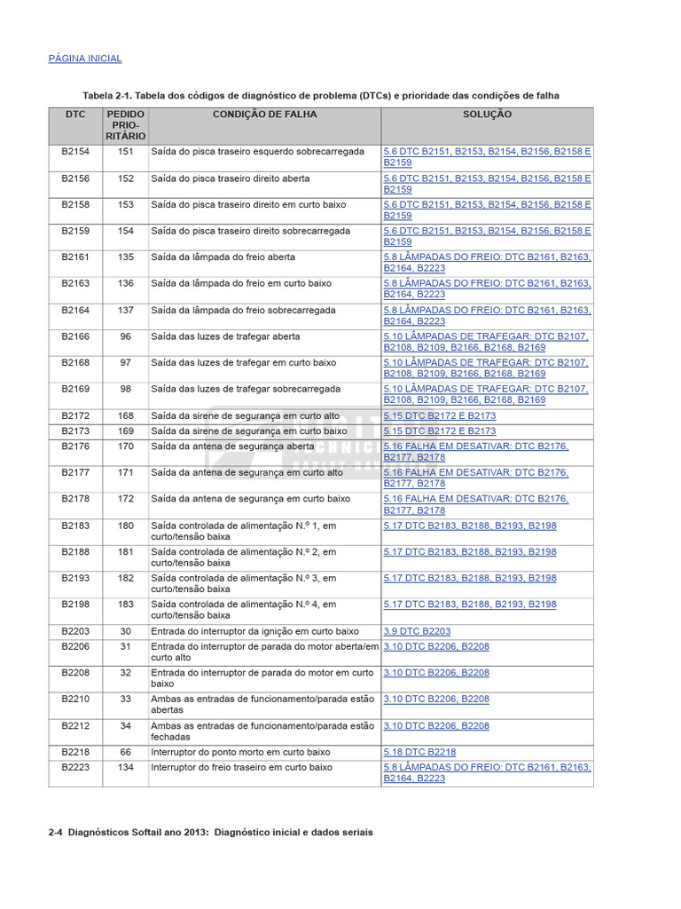 Tabela 2.1 - Codigo Falhas pg3_B2154 | PDF