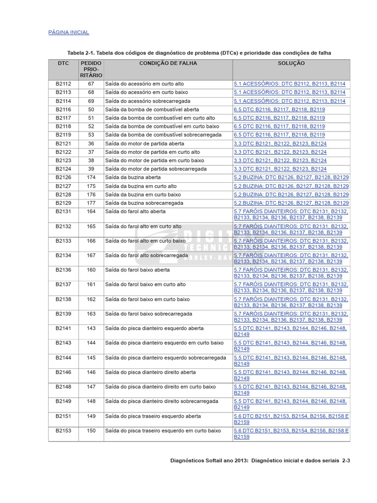 Tabela 2.1 - Codigo Falhas pg2_B2112 | PDF