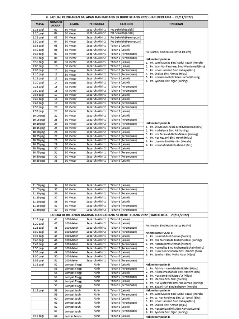 Jadual Kejohanan Balapan Dan Padang SK Bukit Kuang 2022 | PDF