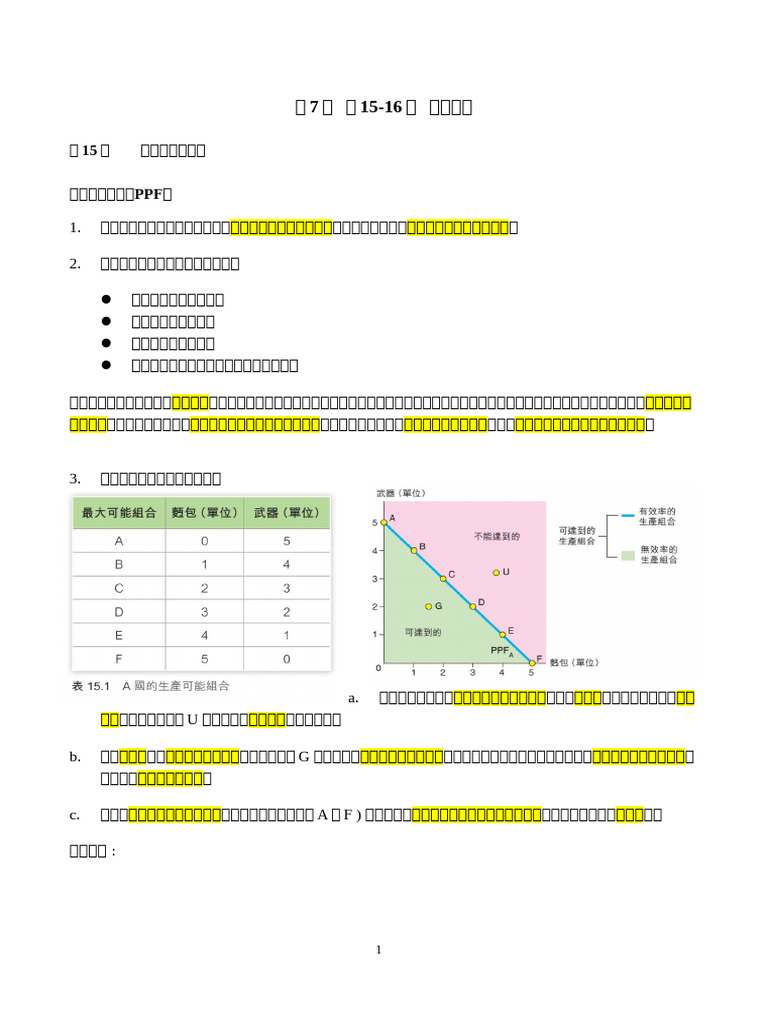 Revision b7 RMA C | PDF