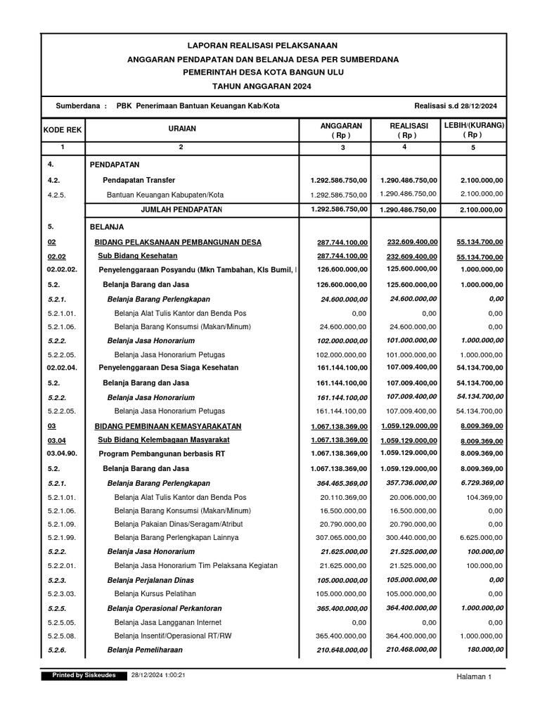 Realisasi BKKD RT 28122024 | PDF