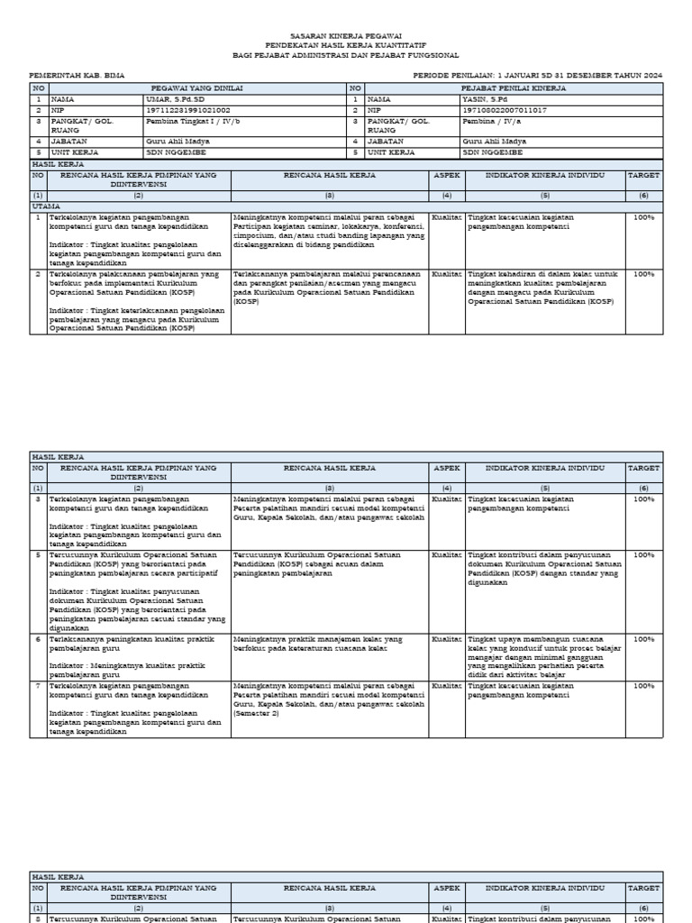 SKP - UMAR, S.PD - 2024 | PDF