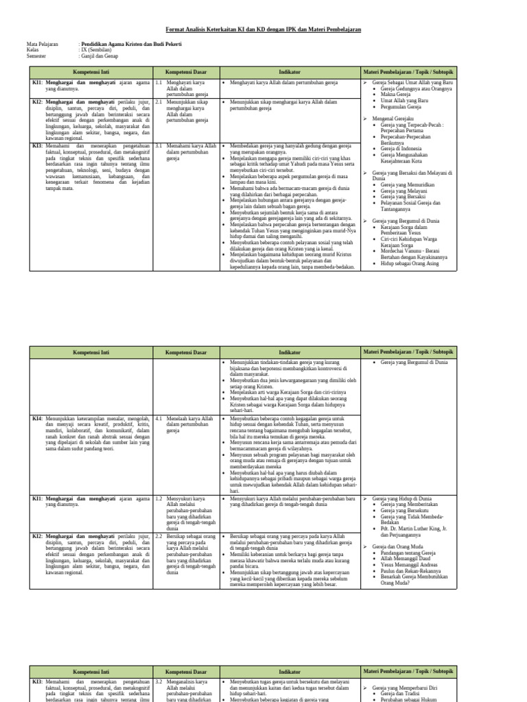 Analisis Keterkaitan KI, KD, dan IPK PAK Kelas IX | PDF