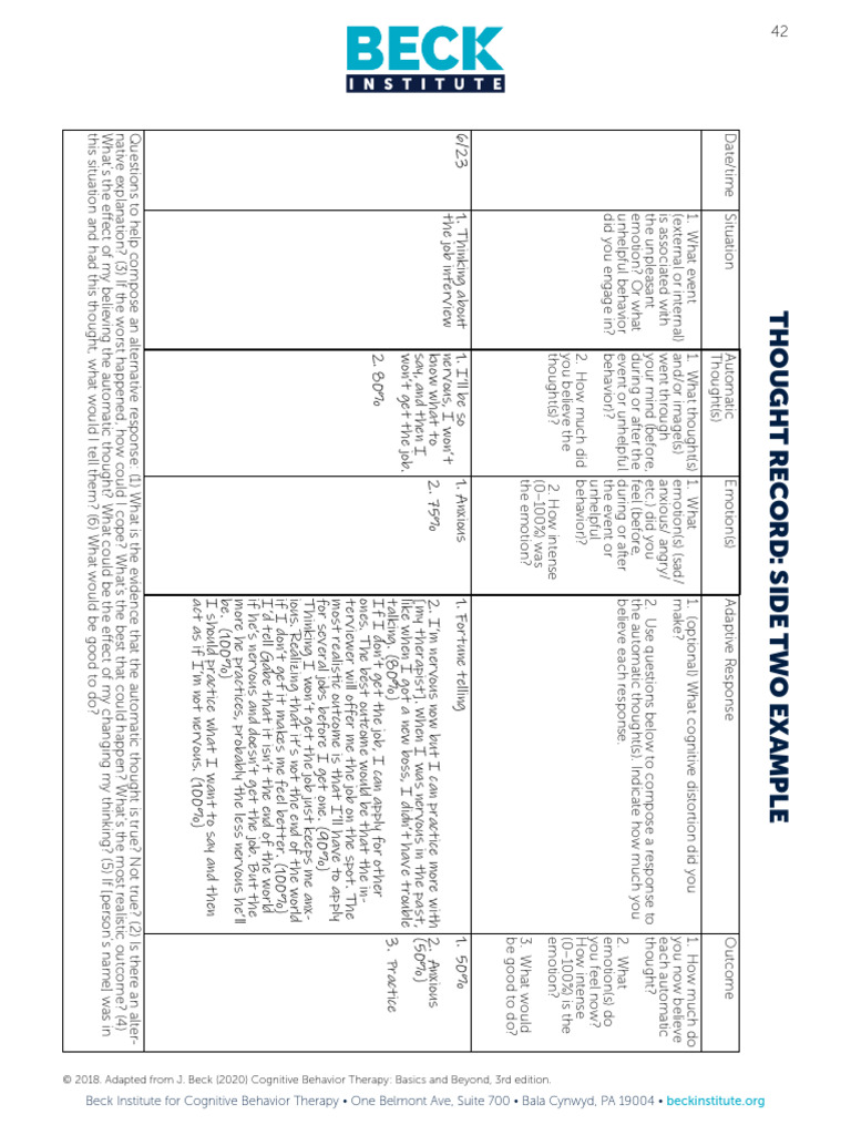 Beck Institute Thought Record Worksheet | PDF | Cognitive Therapy | Thought