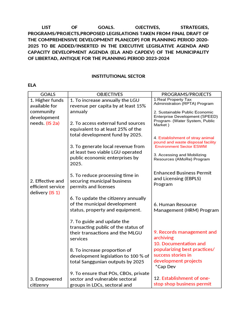 ELA and CAPDEV Goals for 2023-2024 | PDF | Governance | Economies