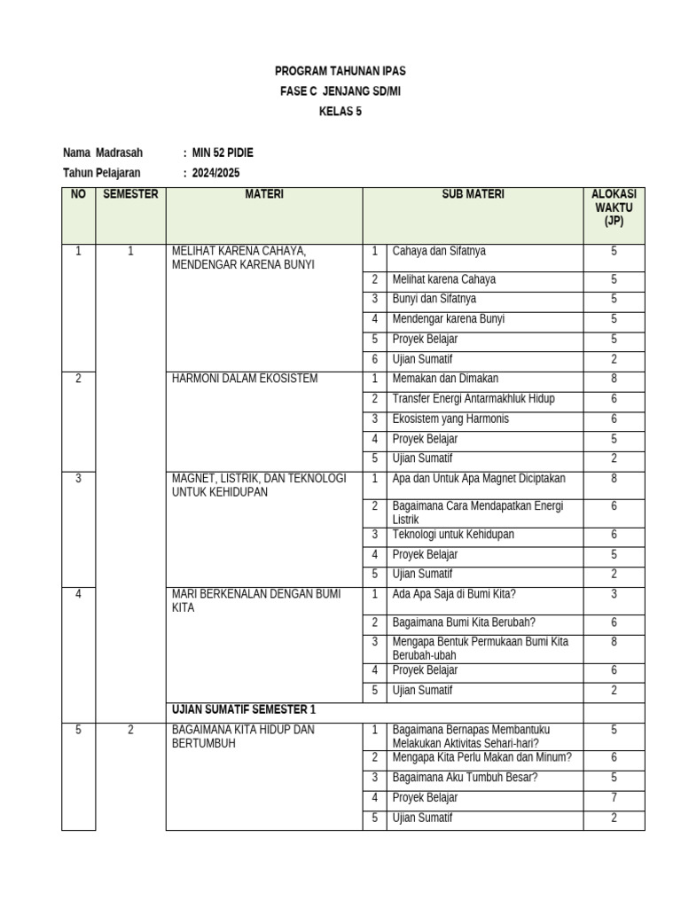 Prota Ipas Kelas 5 | PDF
