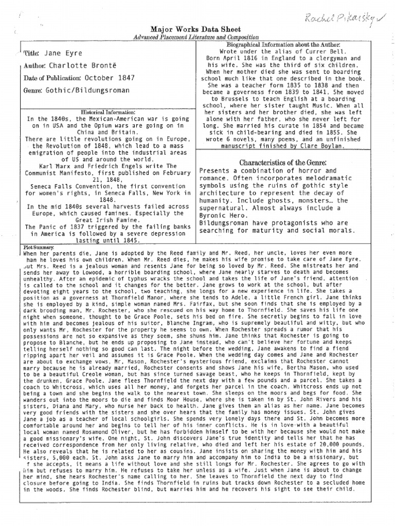 Major Work Data Samples | PDF