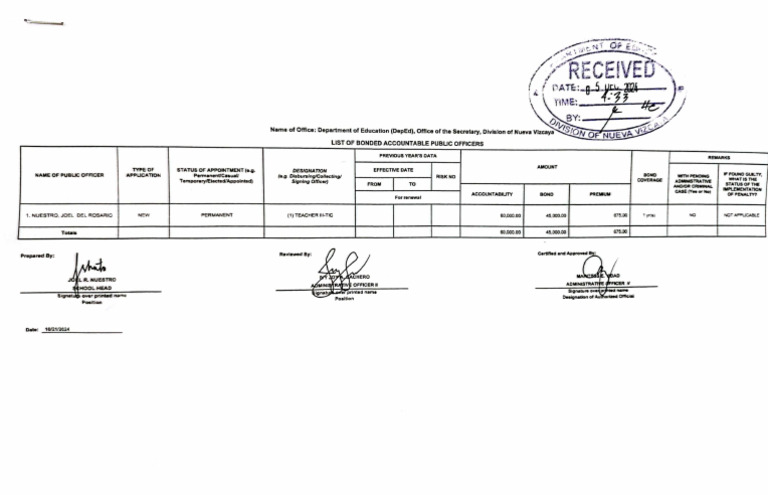 PDF List of Bonded Accountable Officer | PDF