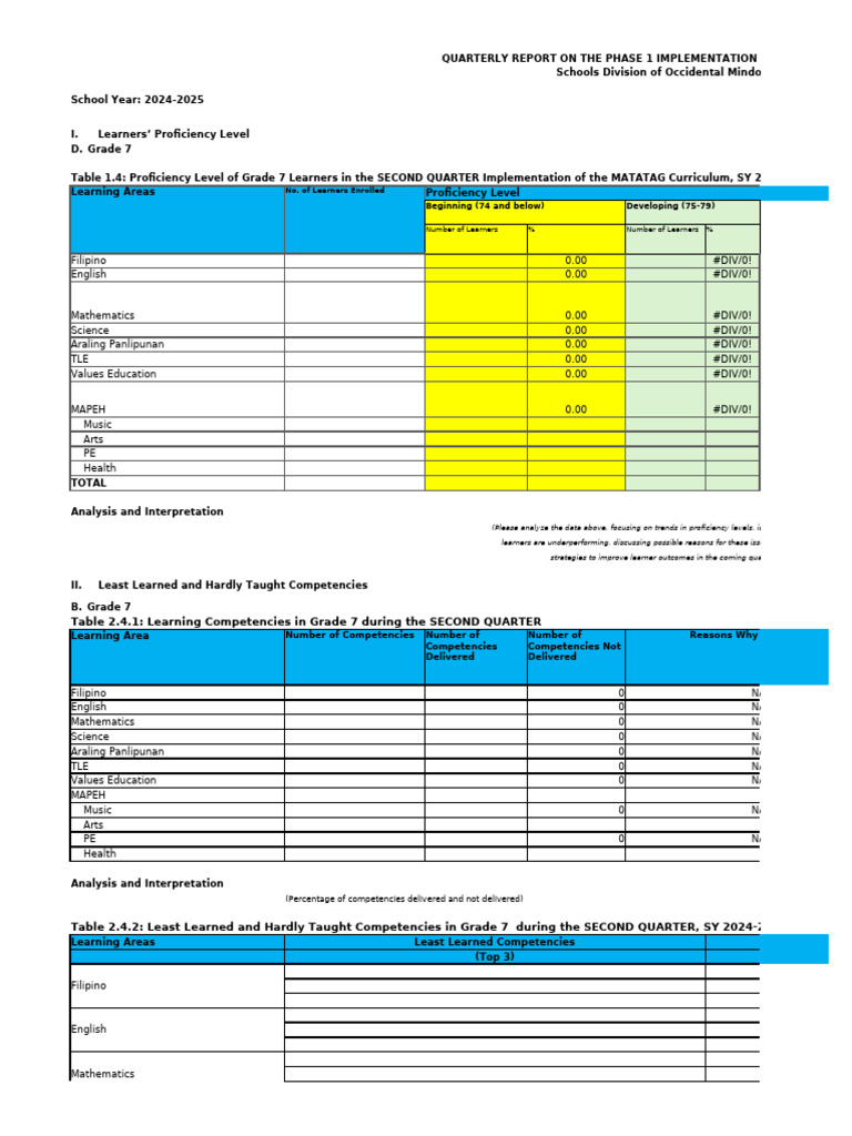 Grade 7 Proficiency Report: MATATAG Curriculum | PDF | Cognition ...