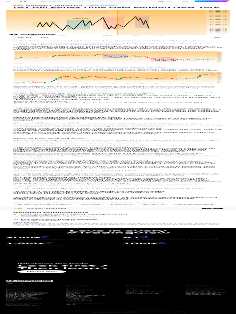 ICT Kill Zones Time Asia London New York For BINANCEBTCUSDT by Golden ...