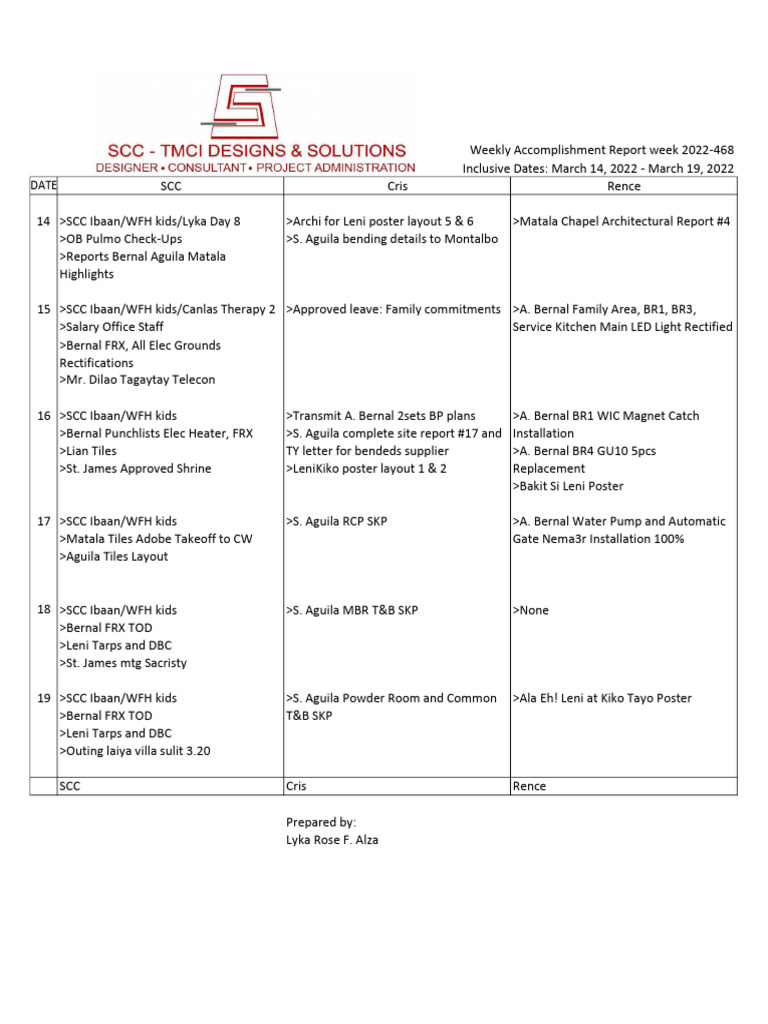 Highlights & Concerns Week 468 | PDF