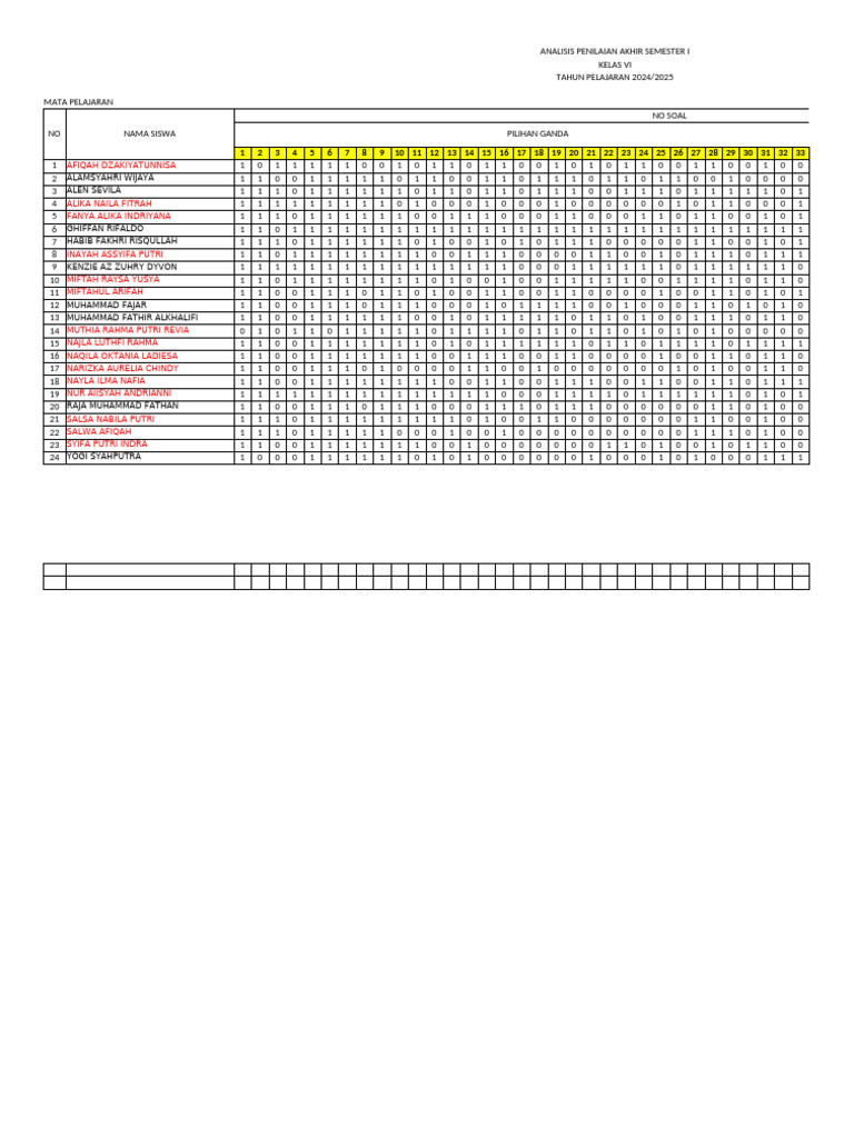 Analisis Pas 1 | PDF