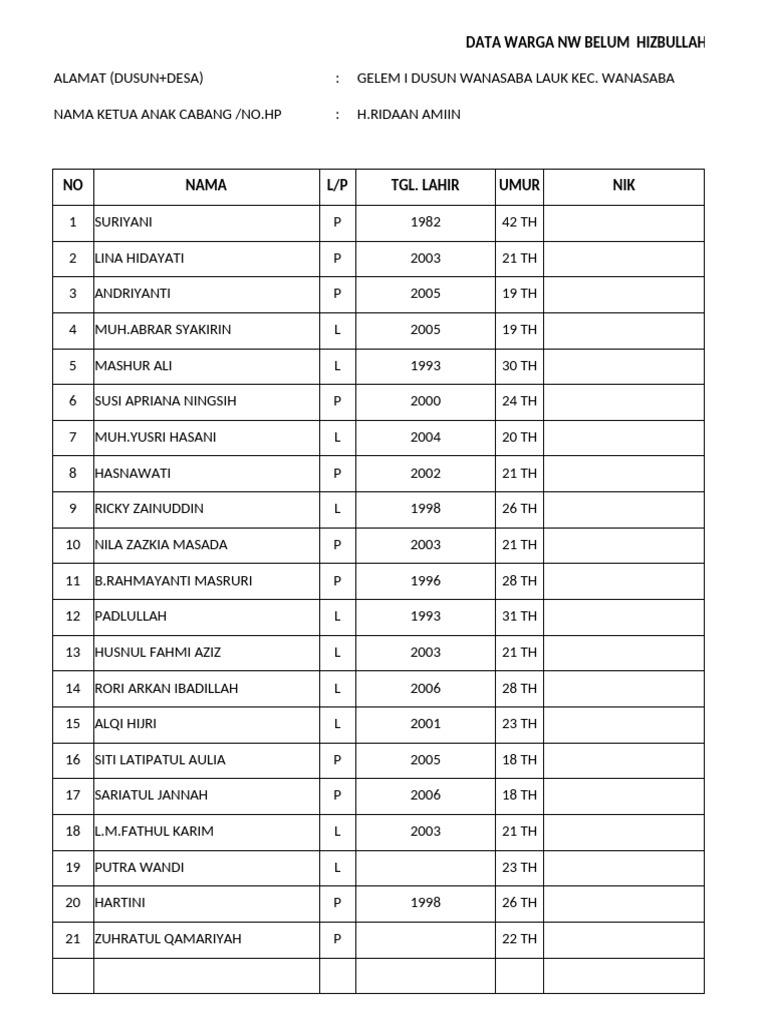 Formulir Data Warga NW Belum Hizbullah | PDF