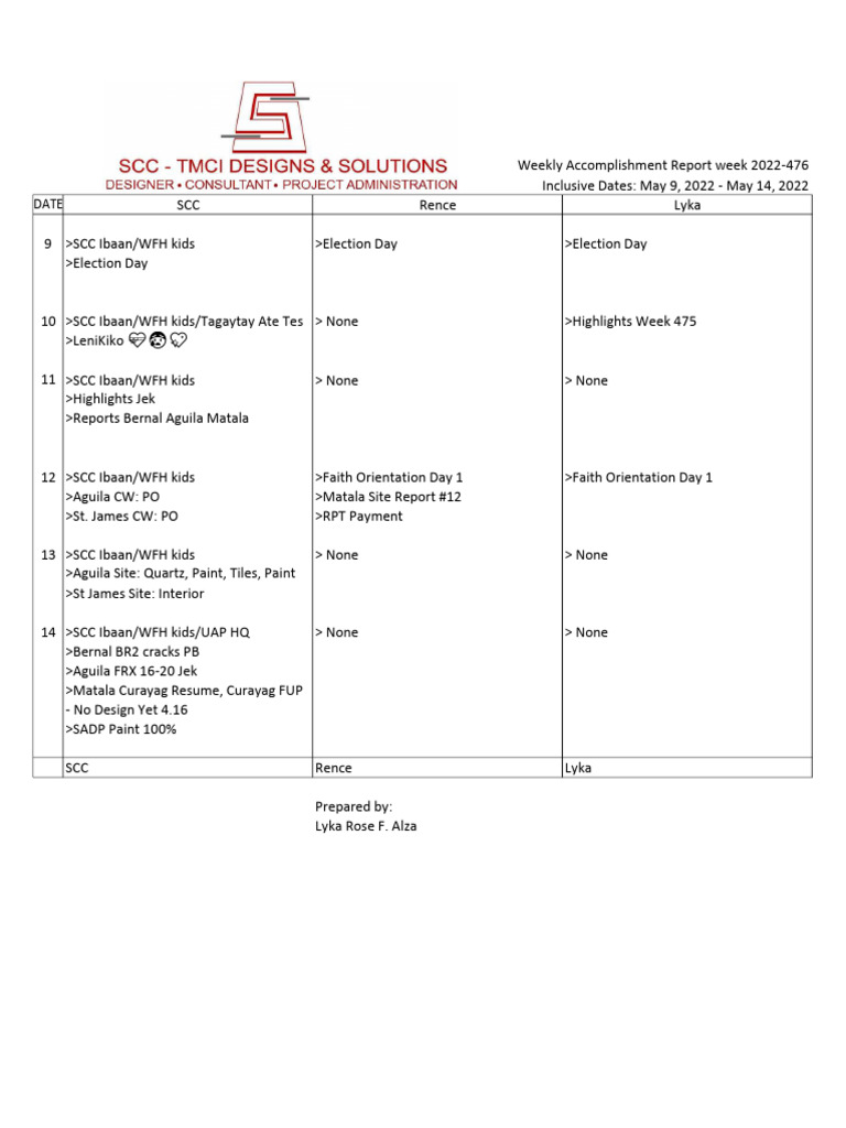 Highlights & Concerns Week 476 | PDF