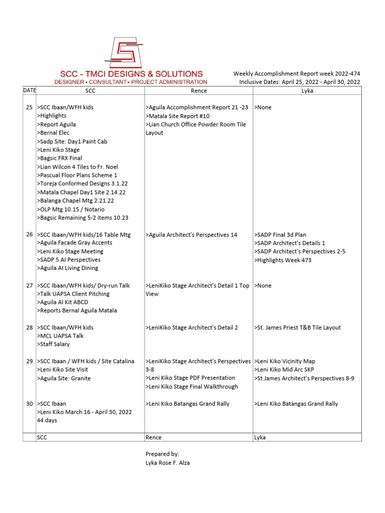 Highlights & Concerns Week 474 | PDF