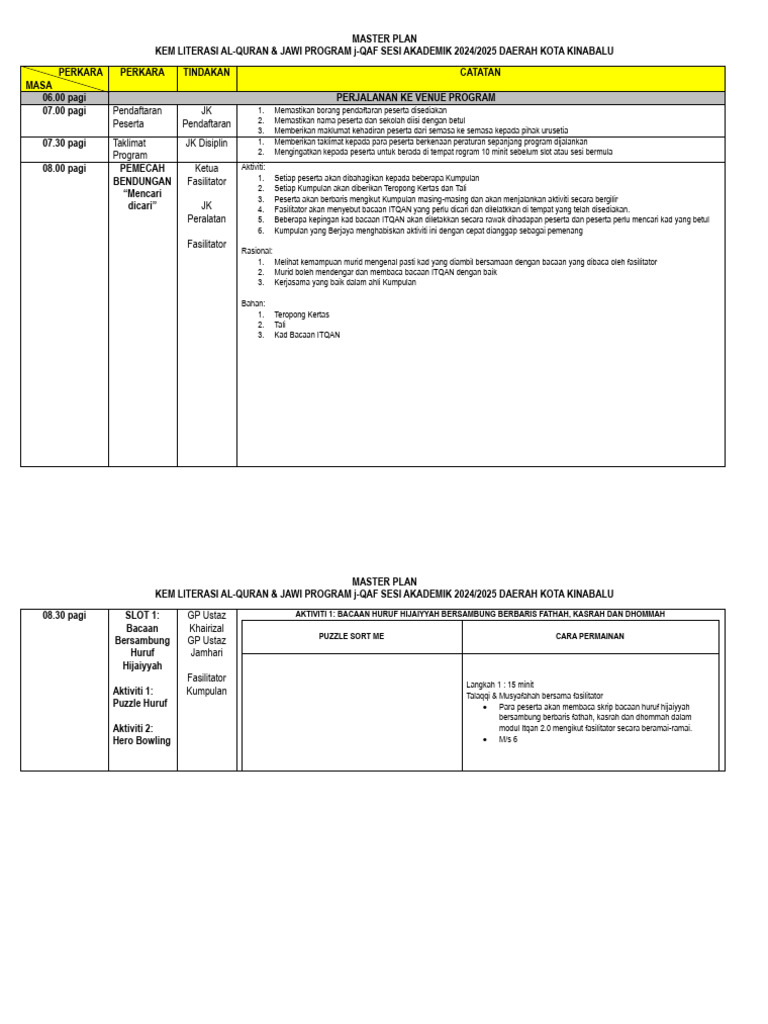 Master Plan Kem Literasi Alquran | PDF