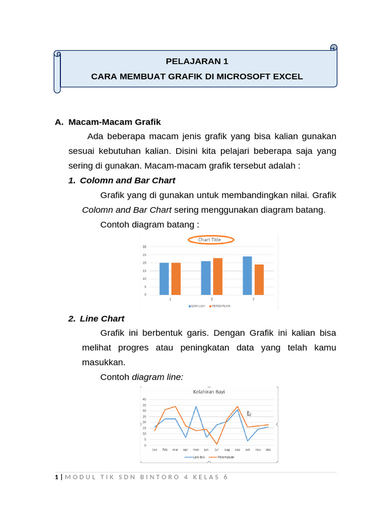 Modul Tik Kelas 6 | PDF