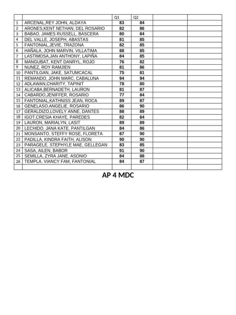 GRADE 4 AP MDC GRADES | PDF