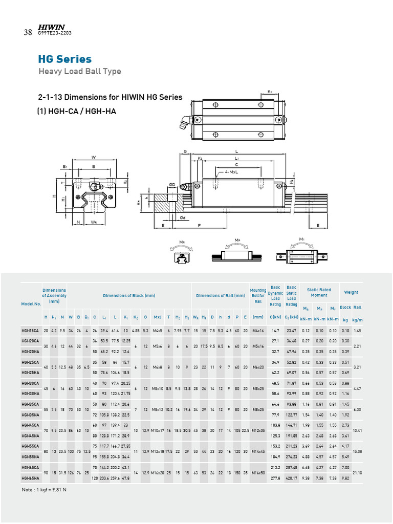 HIWIN Linear_Guideway-HGH | PDF